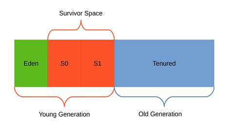 tech blog franok de benchmarking the warm up performance of hotspot vm graalvm and openj9 a