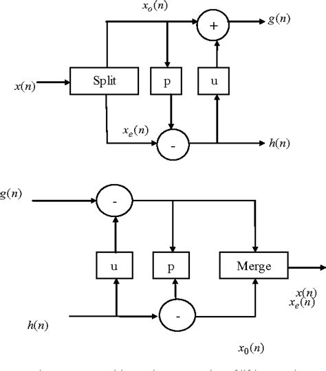 figure 1 from contrast enhancement using lifting wavelet transform semantic scholar
