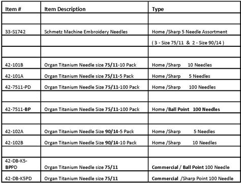 Butterfly Needle Size Chart Butterfly Mania