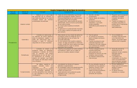 Cuadro Comparativo Tipos De Muestreo Pdf Muestreo Estadisticas Images