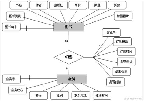 mysql数据库技术 csdn博客