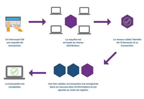La Blockchain Ce Quil Faut Comprendre Links Consulting Finance