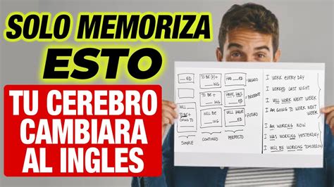 ᐈ 10 oraciones en futuro en inglés Aprende a hablar sobre el futuro en