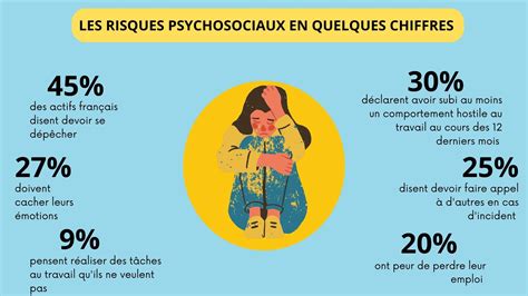 Psychosociale Risico S Op Het Werk Definities En Categorie N