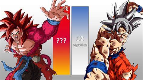 DBS Goku VS Xeno Goku POWER LEVELS All Forms YouTube