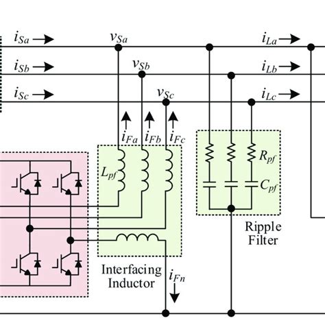 schematic diagram of three phase four wire vsc based dstatcom with download scientific diagram