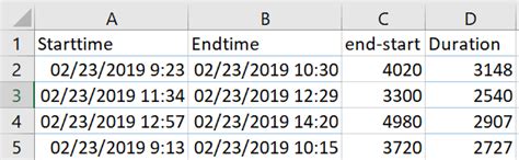 Difference Between Duration And End Start Surveycto Support Center