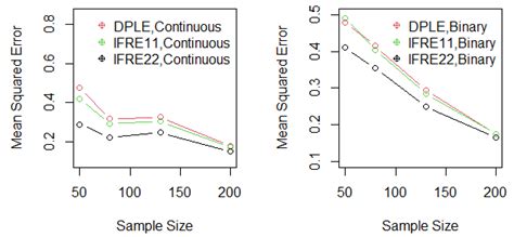 mathematics free full text a double penalized estimator to combat separation and