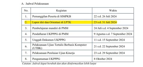 PPG Guru Tertentu PPG FKIP Untan