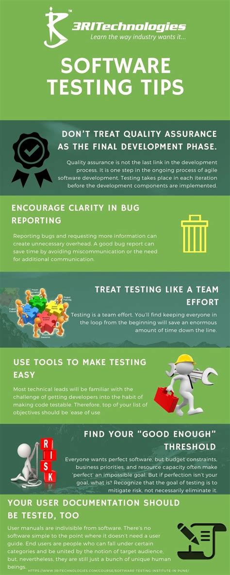 The Ultimate Guide To Software Testing Info