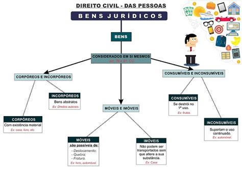 Mapas Mentais Para O Exame Da OAB Em PDF Saiba Mais Sobre Esse