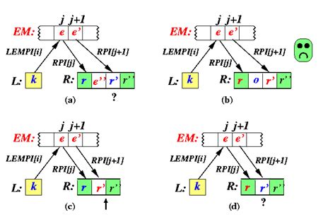 cost optimal erew pram sort