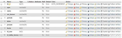 Tutorial Membuat Web Pendaftaran Kursus Menggunakan Codeigniter Table