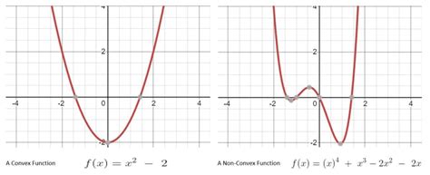intuition behind gradient descent algorithm baeldung on computer science