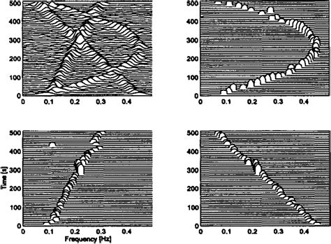 displays the result when we use the algorithm to anal­ yse a different download scientific