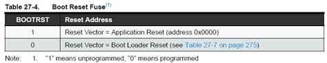 Arduino Rxtx Su