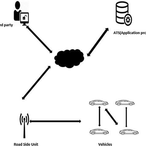 a typical lattice‐based conditional privacy preserving authentication download scientific
