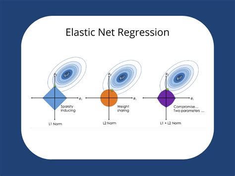 the most important things you need to know about elastic net