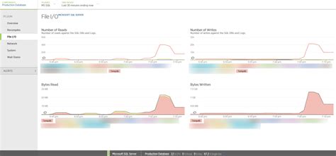 Performance SQL Server TempDB High Number Of Writes Stack Overflow