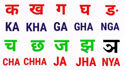 Hindi Ka Kha Ga Gha Writing In English K Kh G Gh Ko English Me Kaise