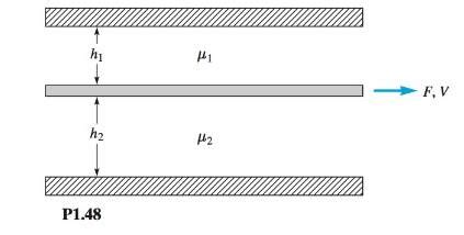 A Thin Plate Is Separated From Two Fixed Plates By Very Viscous Liquids