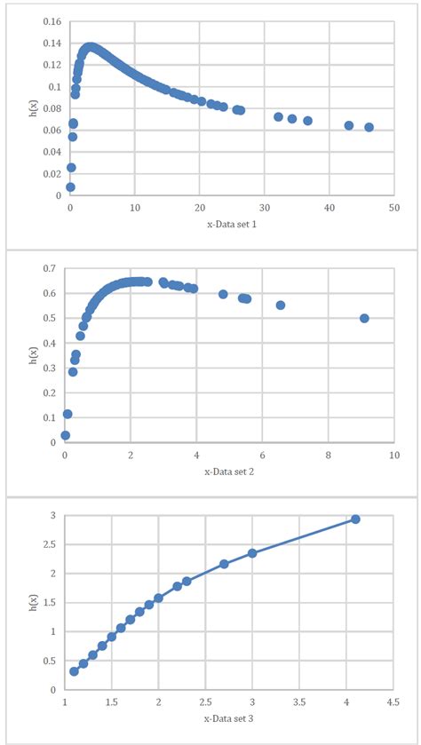 lindley procedure and mcmc technique in bayesian estimation for kumaraswamy weibull distribution