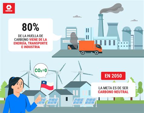 Cómo reducir la huella de carbono en tu casa