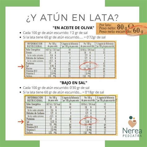 El atún en la alimentación infantil Nerea Pediatra