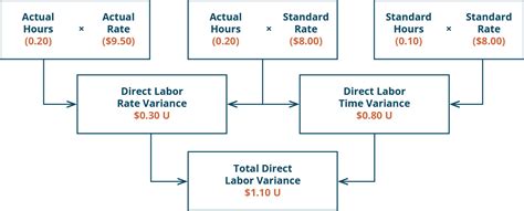 Compute The Standard Direct Labor Rate Per Hour Davisteparker