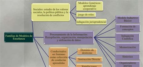 Formato de los Números para trabajar con plastilina del 1 al 20