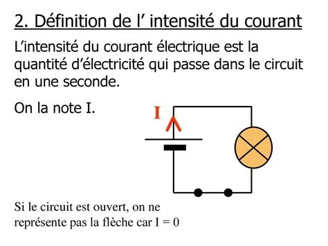 Mise Jour Imagen Intensit Du Courant Lectrique Formule Fr
