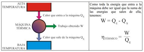 QUE ES UNA MAQUINA TERMICA