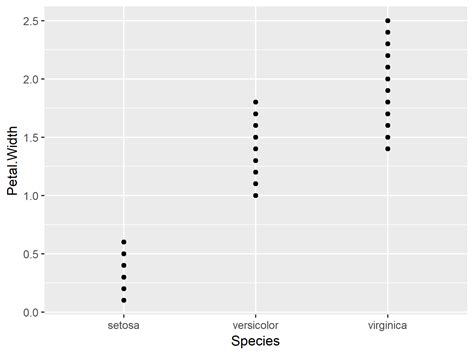 Ggplot Error In R Discrete Value Supplied To Continuous Scale