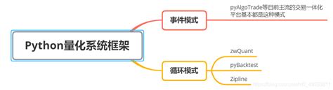 python量化交易学习入门 量化交易python csdn博客