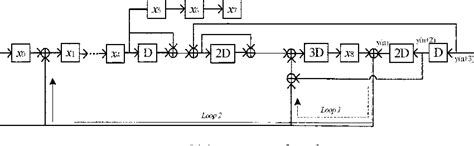 figure 12 from high speed parallel crc implementation based on unfolding pipelining and