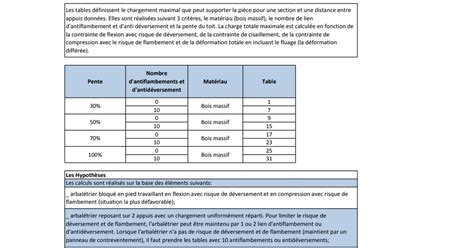 Les Abaques De Dimensionnement Eurocode Arbaletrier Xlsx