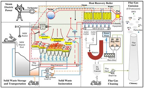 sustainability free full text three dimensional numerical modeling and analysis for the