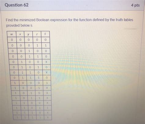Solved Question Pts Find The Minimized Boolean Chegg