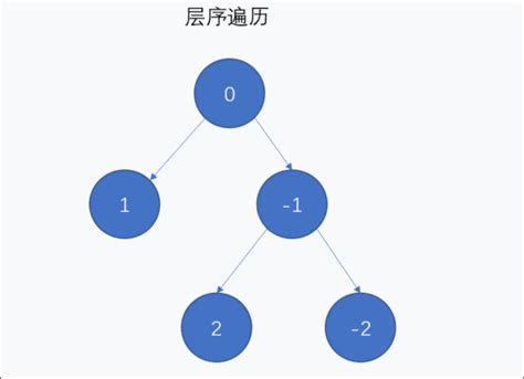 java树结构存path java树的存储结构 mob64ca13fa2f9e的技术博客 51cto博客