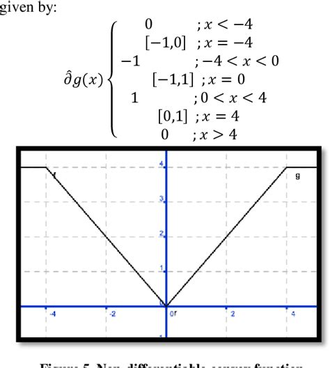 figure 1 from a proximal method to solve quasiconvex non differentiable location problems