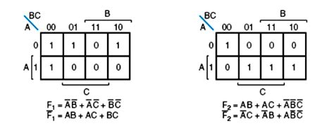 Programmable Logic Devices Studytronics