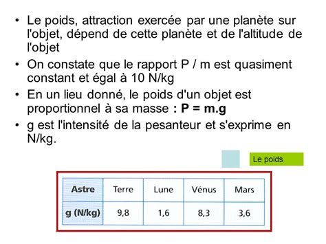 Intensite De La Pesanteur