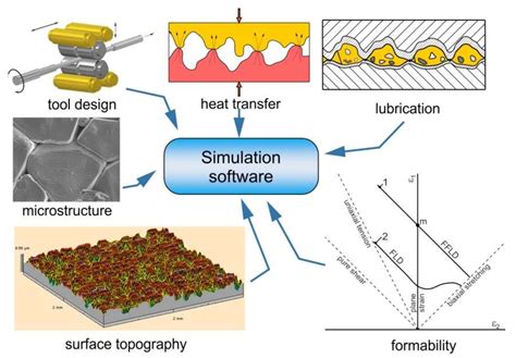 metals free full text multiphysics modeling and numerical simulation in computer aided