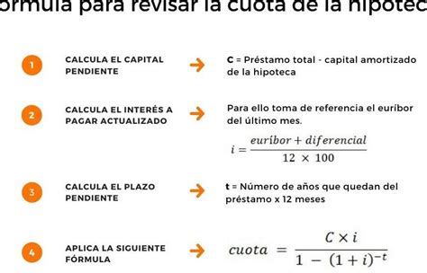 Cómo se calculan los intereses de una hipoteca variable Consultoría