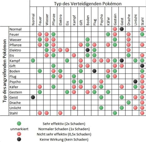 20 Besten Pokemon Typen Tabelle Beste Wohnkultur Bastelideen