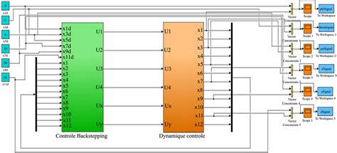 simulink model of backstepping control and quadrotor dynamics download scientific diagram