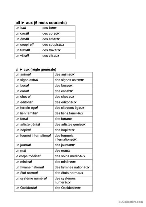 LE PLURIEL EN FRANÇAIS guide d Français FLE fiches pedagogiques pdf doc
