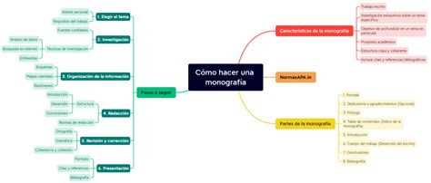 C Mo Hacer Una Monograf A En Pasos Gu A Con Ejemplo