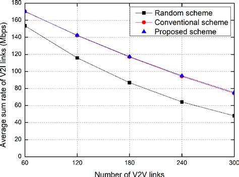 figure 7 from energy efficient resource allocation based on deep q network in v2v communications