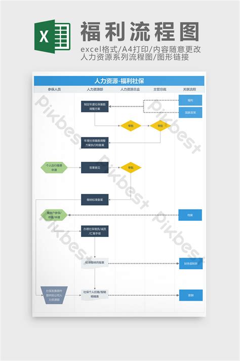 Human Resources Benefits Flow Chart Excel Template Xlsx Excel Free
